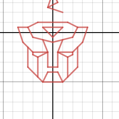 Desmos Project| Desmos