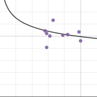 Final Graph | Desmos