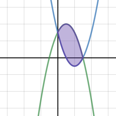 Mini-Project #1-Area Between Two Curves | Desmos