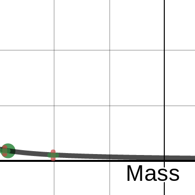 STEM Expo Graph Template | Desmos