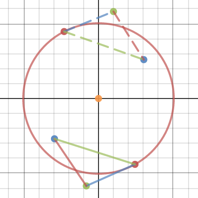 Rotation af trekant | Desmos