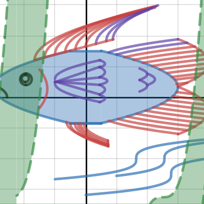 blue fish | Desmos