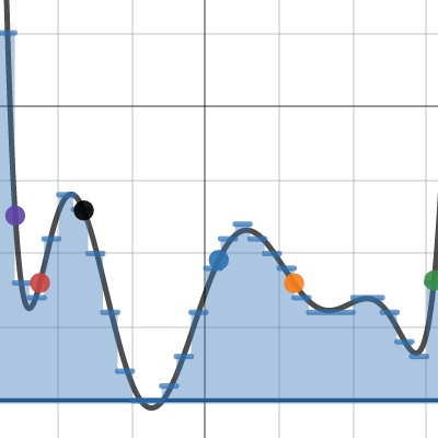 Polynomial interpolation | Desmos