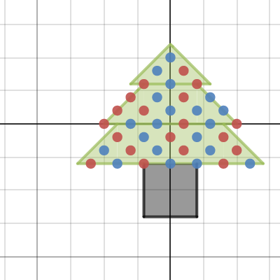 christmas project period 5 | Desmos