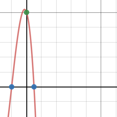 Solution | Desmos