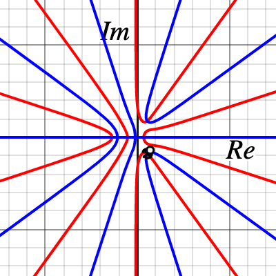 Complex Newton's method 2 | Desmos