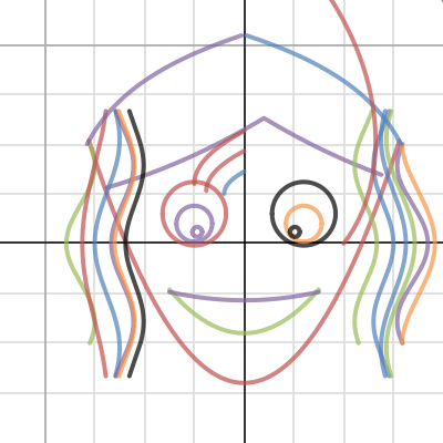 Rose | Desmos