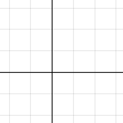 Calc1::Lab01 | Desmos