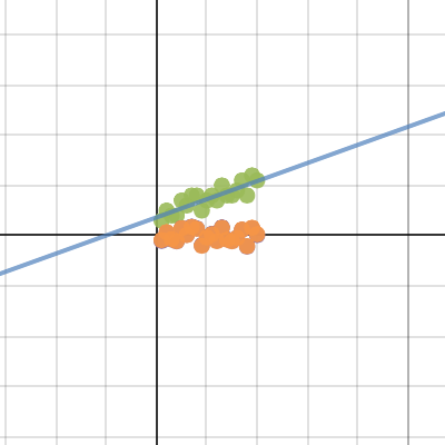 Data Set 1 | Desmos