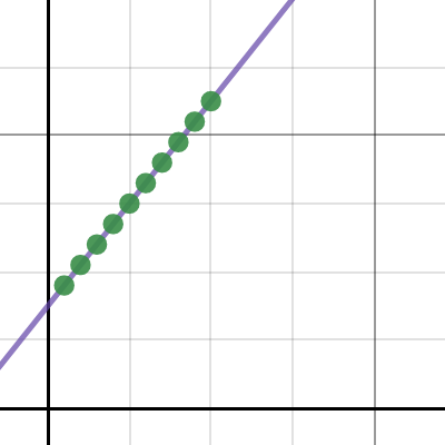math final performance task | Desmos