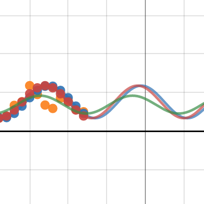 Tulsa Average Rainfall | Desmos