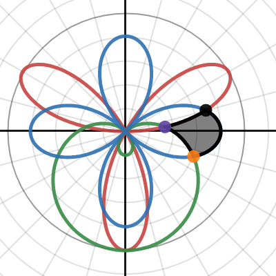 Anton's Homework | Desmos