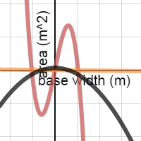 MCV 4U - Maximize Volume of an open, sqr-based box, given A = 2700m^2 | Desmos