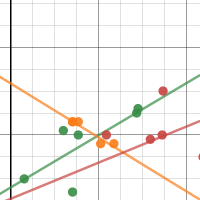 Dmg Chart | Desmos
