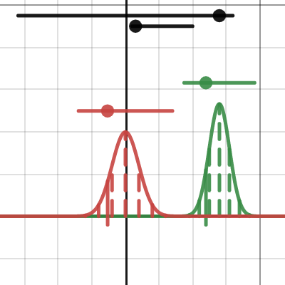 Normal Dist and Standard Normal Dist | Desmos