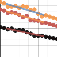enrollment for trsd | Desmos