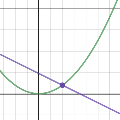 Graph 1 | Desmos