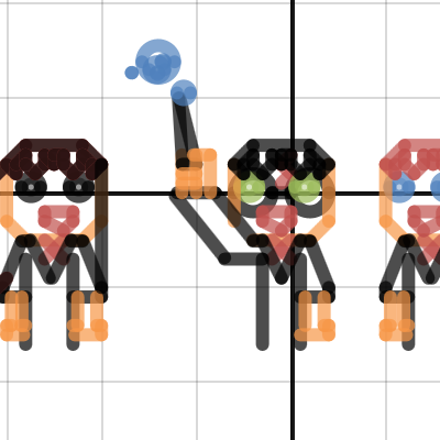 Harry Potter | Desmos