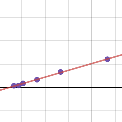 Common Fits for Physics, Chemistry, and AP Physics | Desmos