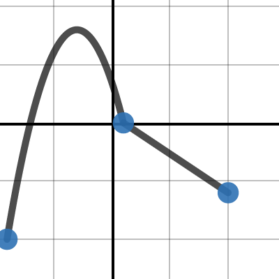 Graph #13 ( Properties ) | Desmos