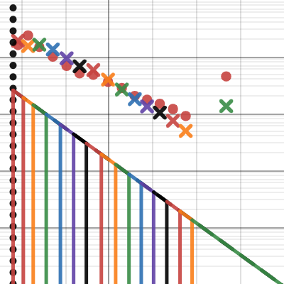 Gamma-Distribution | Desmos