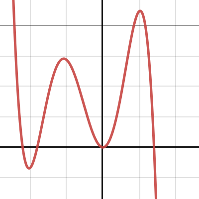 birthday | Desmos