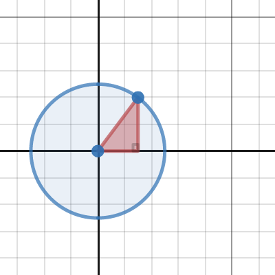 Area and Perimeter of Circle from Triangle | Desmos