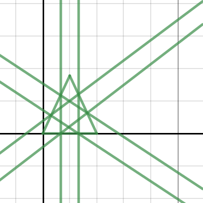 Fowler_assignment 1 | Desmos