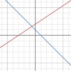 Precalculus Section 7.2 Example 3 | Desmos