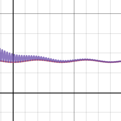 Candle Flicker | Desmos