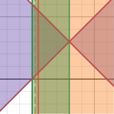Desmos | Graphing Calculator