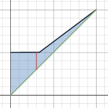 Test Corrections | Desmos