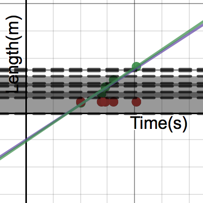Pendulum Lab Data | Desmos
