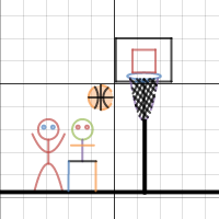 Basketball | Desmos