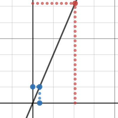 Limits | Desmos