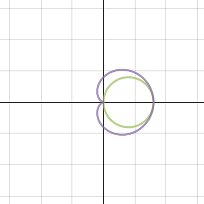 Rose Curve | Desmos