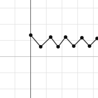 spring problem graph , | Desmos