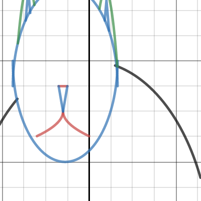 Boy Cat Graph | Desmos