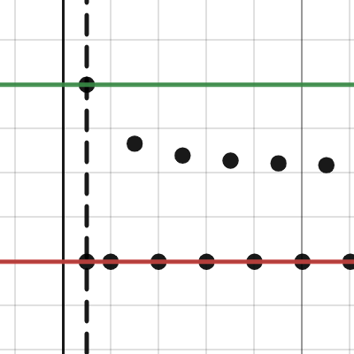 Desmos Problem 12 | Desmos