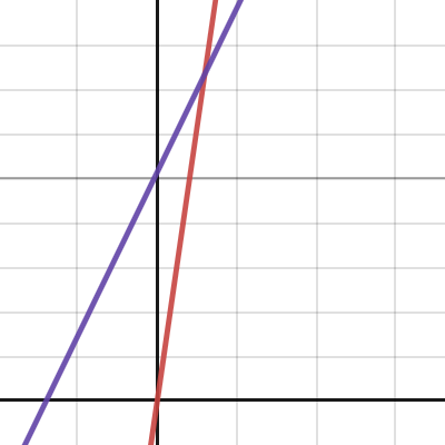 U-Tube Fluid Density | Desmos