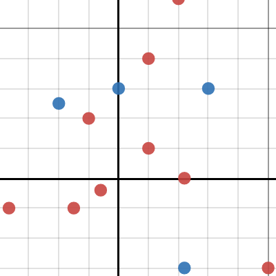 ALG Target Practice | Desmos