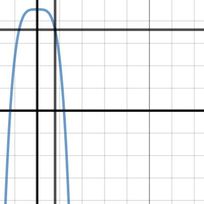 Rectangle in an x^n equation | Desmos