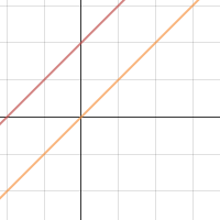 General Equation and other linear Equations| Desmos
