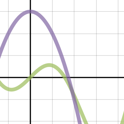Areas In the Plane x | Desmos