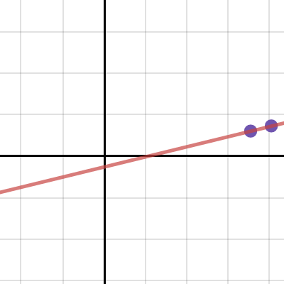 Common Fits for Physics, Chemistry, and AP Physics | Desmos