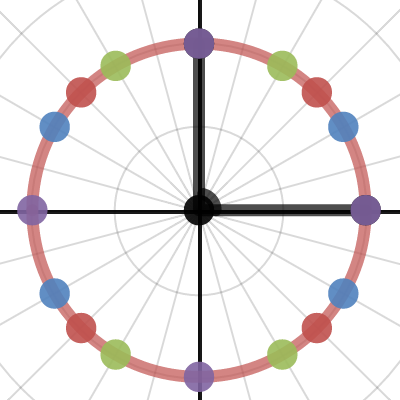 Unit Circle and Reference Points | Desmos