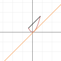 Mean Value Theorem | Desmos