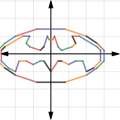 Batman | Desmos