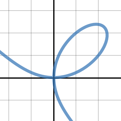 AP Calc 3-7 Pt.2 | Desmos