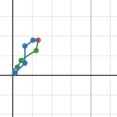 Untitled Graph | Desmos